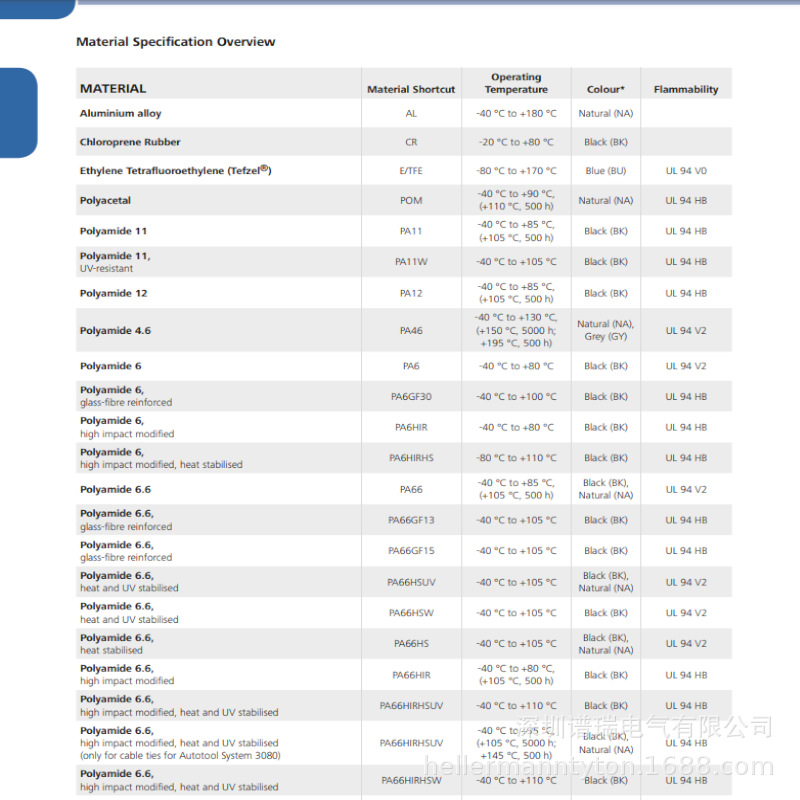HELLERMANNTYTON太通枞树固定 T30RFT5-MOD 156-01271海尔曼扎带-阿里巴巴