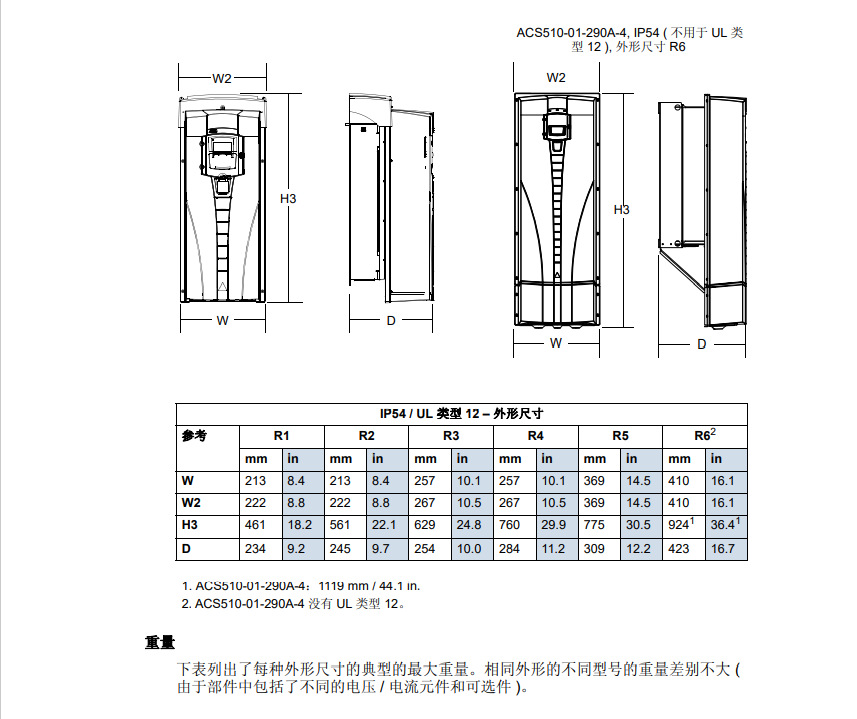 ABB变频器ACS510-11KW380V ACS510-01-025A-4 全新原装-阿里巴巴