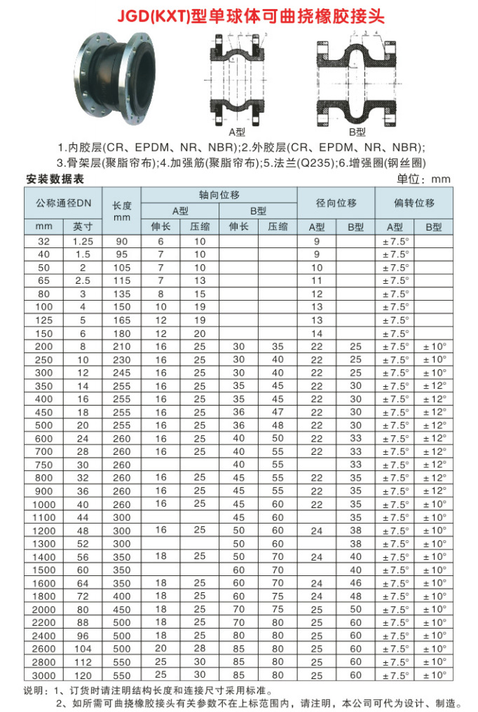 高品质KXT型法兰橡胶接头 三元乙丙柔性弹性软连接 泵阀口减震器-阿里巴巴