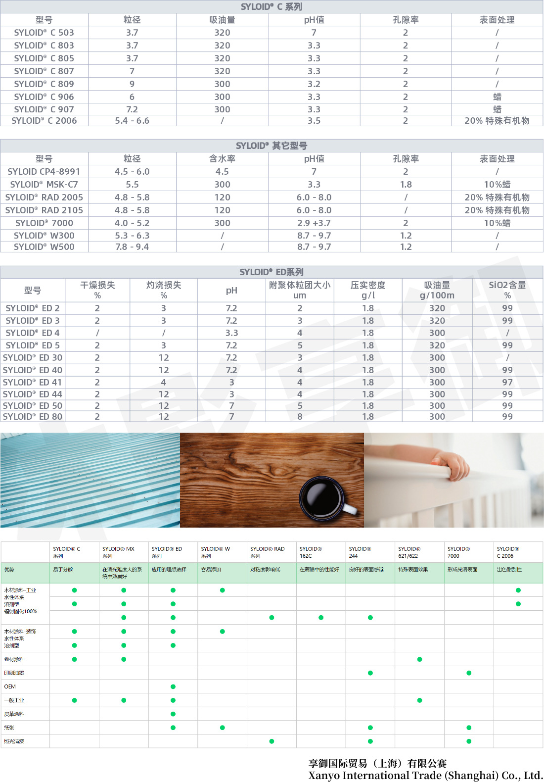 GRACE 格雷斯 SYLOID系列 优质消光粉 产品 目录 上海沐影-阿里巴巴