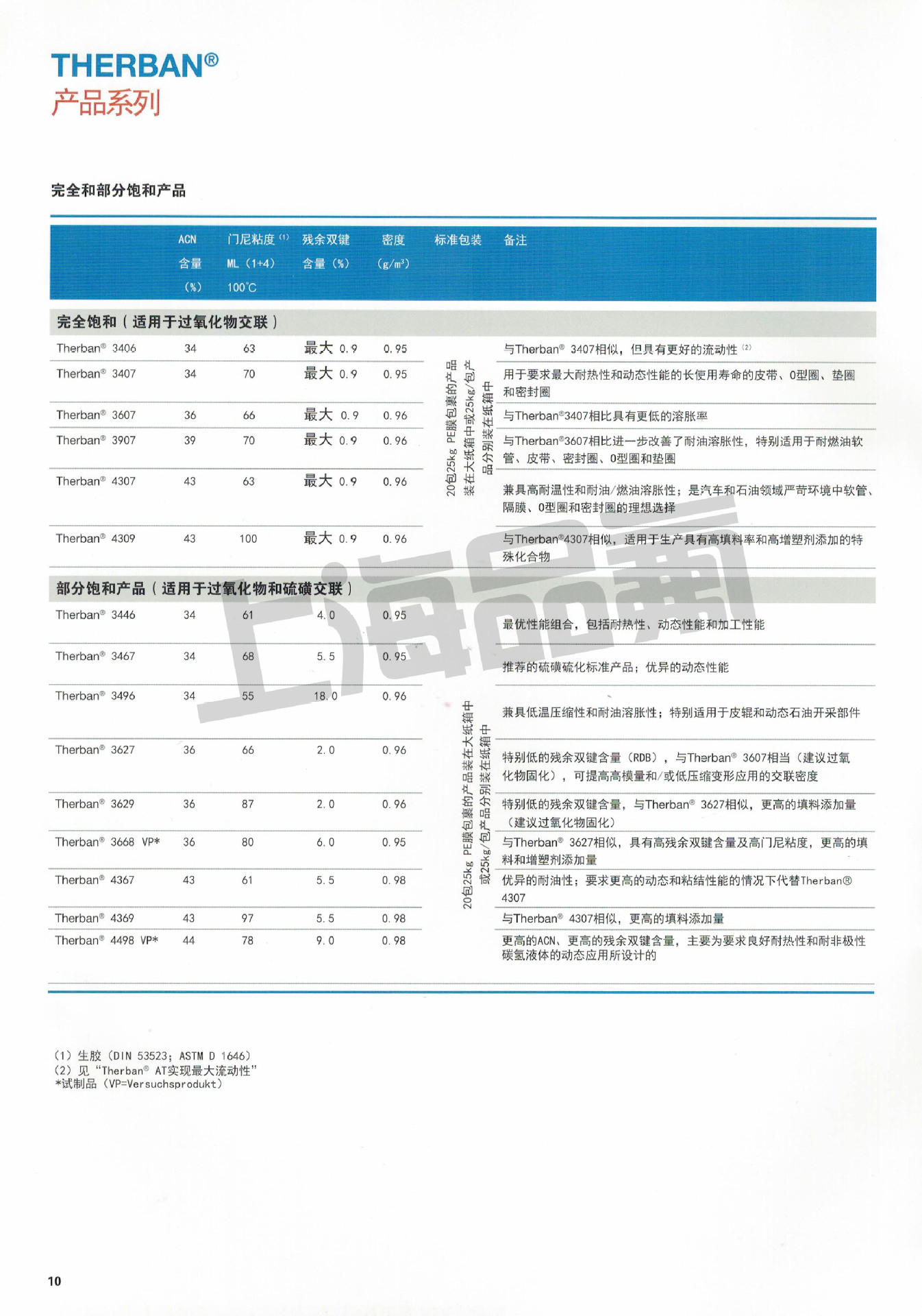 3446德国阿朗新科朗盛Therban HNBR氢化丁腈橡胶混炼胶4369-阿里巴巴