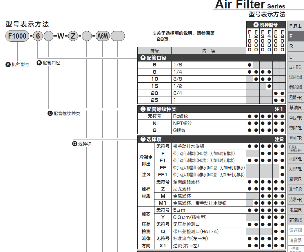 F4000-10-W-F1-B日本CKD过滤器自动手动排水-阿里巴巴