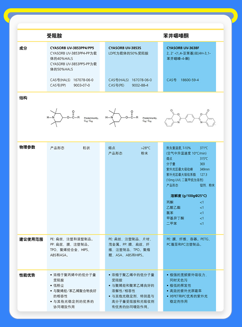 氰特光稳定剂UV-3529 抗UV光老化抗黄变 CYTEC索尔维紫外线吸收剂-阿里巴巴