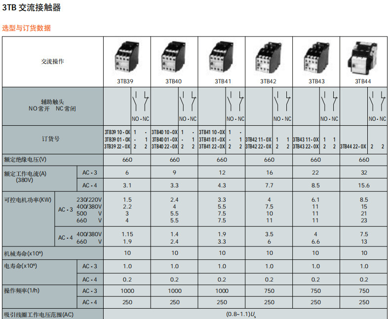 正品*现货西门子交流接触器3TB43220XM0-4122 ~4422 3TH8031 8244-阿里巴巴