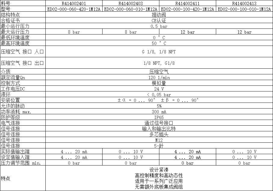 AVENTICS/安沃驰 ED02电气比例阀 力士乐 R414002413 压力调节阀-阿里巴巴