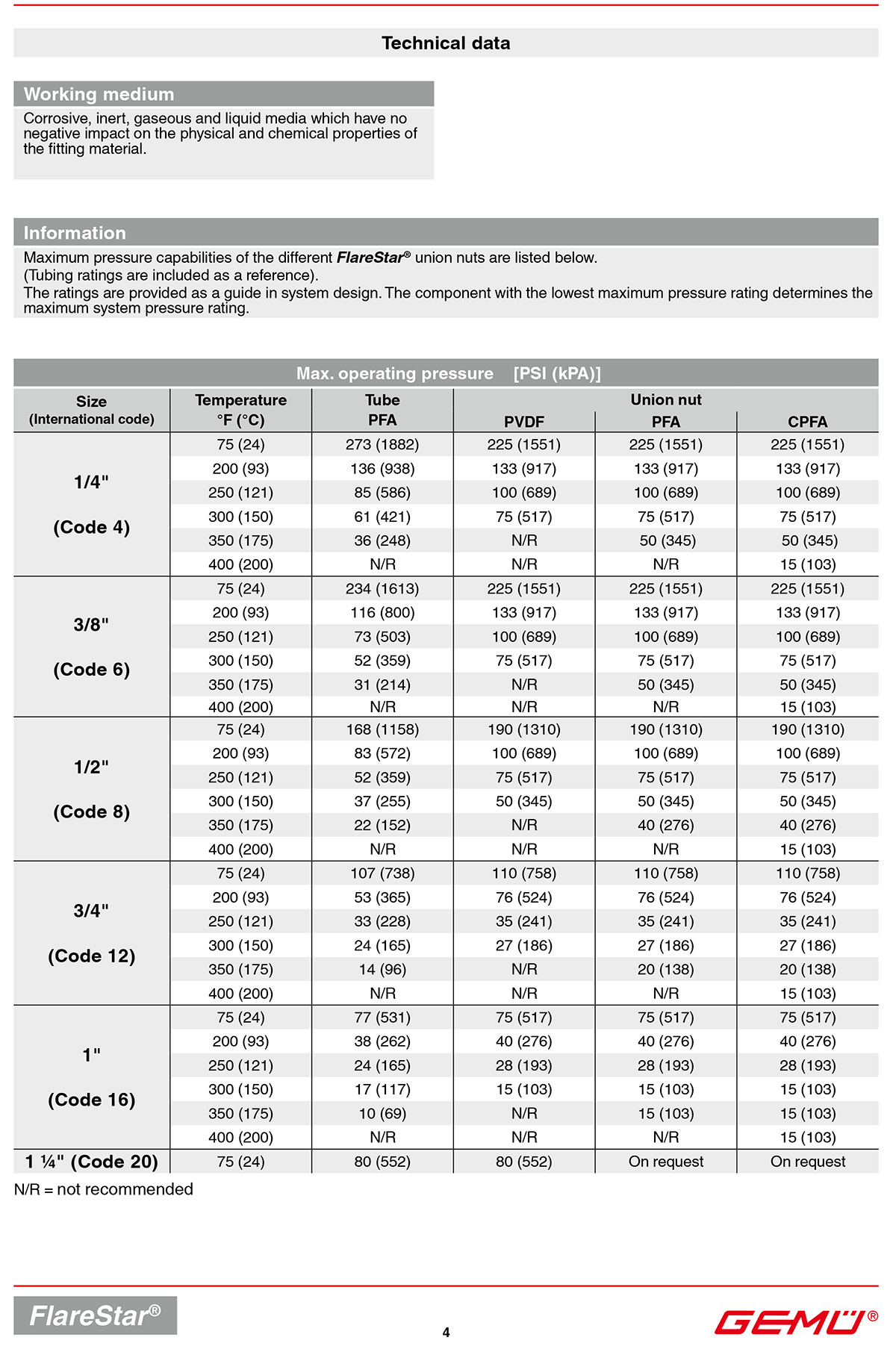 德国盖米GEMU PFA三通PFA接头PFA FITTINGS-阿里巴巴