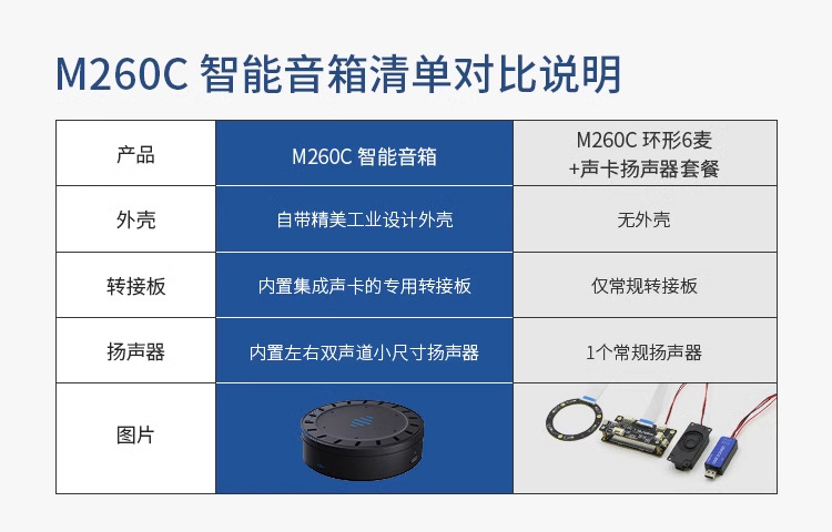 AI语音识别模块远场麦克风阵列M260C科大讯飞ROS语音模块控制开发-阿里巴巴