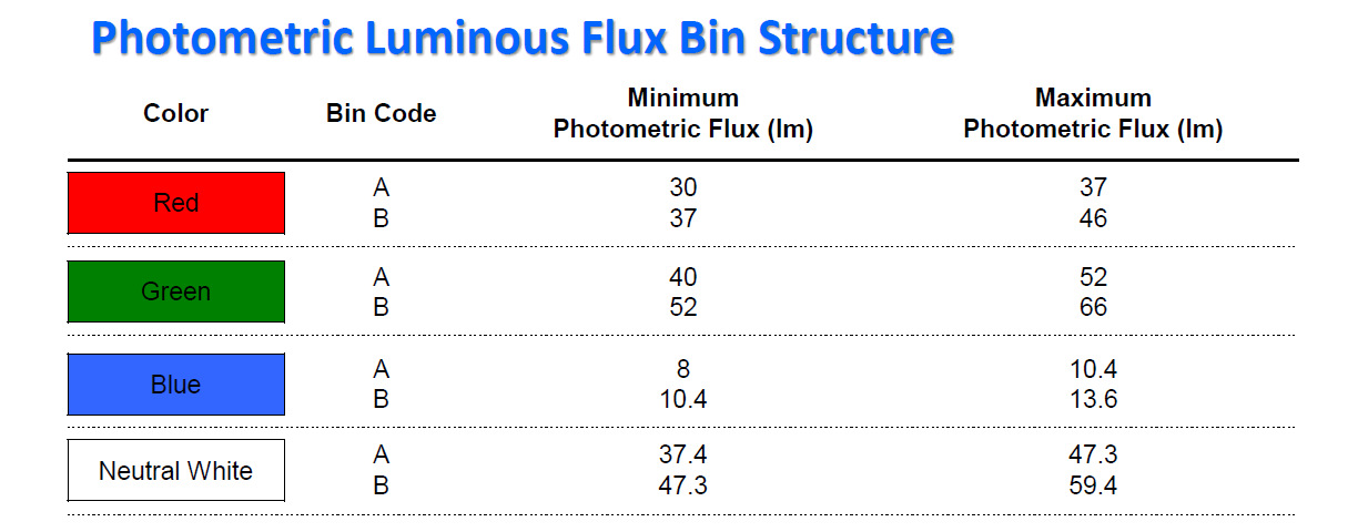RGB+4000K,四合一,3W-4W,RGBW灯珠,PBLB-3LTE-RGBN-阿里巴巴