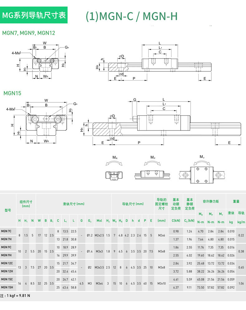 HIWIN台湾上银原装正品现货微小型MGN系列 直线导轨滑块线性滑轨-阿里巴巴