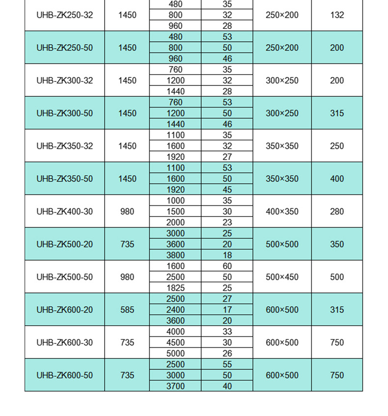 UHB-ZK砂浆泵输送含杂质腐蚀性液体耐腐蚀化工浆液泵耐酸碱脱硫泵-阿里巴巴