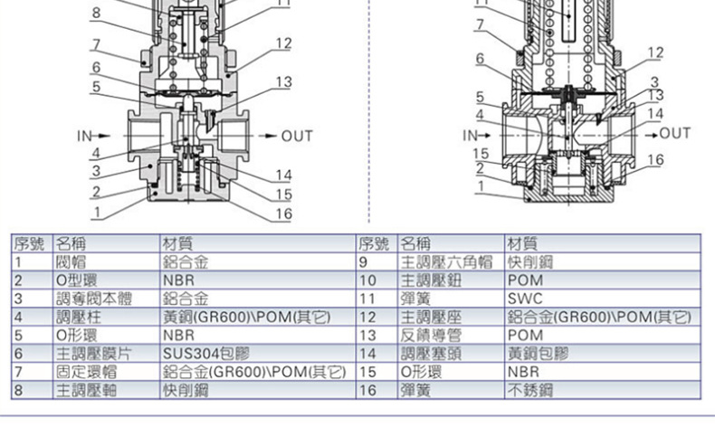 Airtac正品亚德客气动调压阀GR200-08/GR30010/GR40015/600调节阀-阿里巴巴