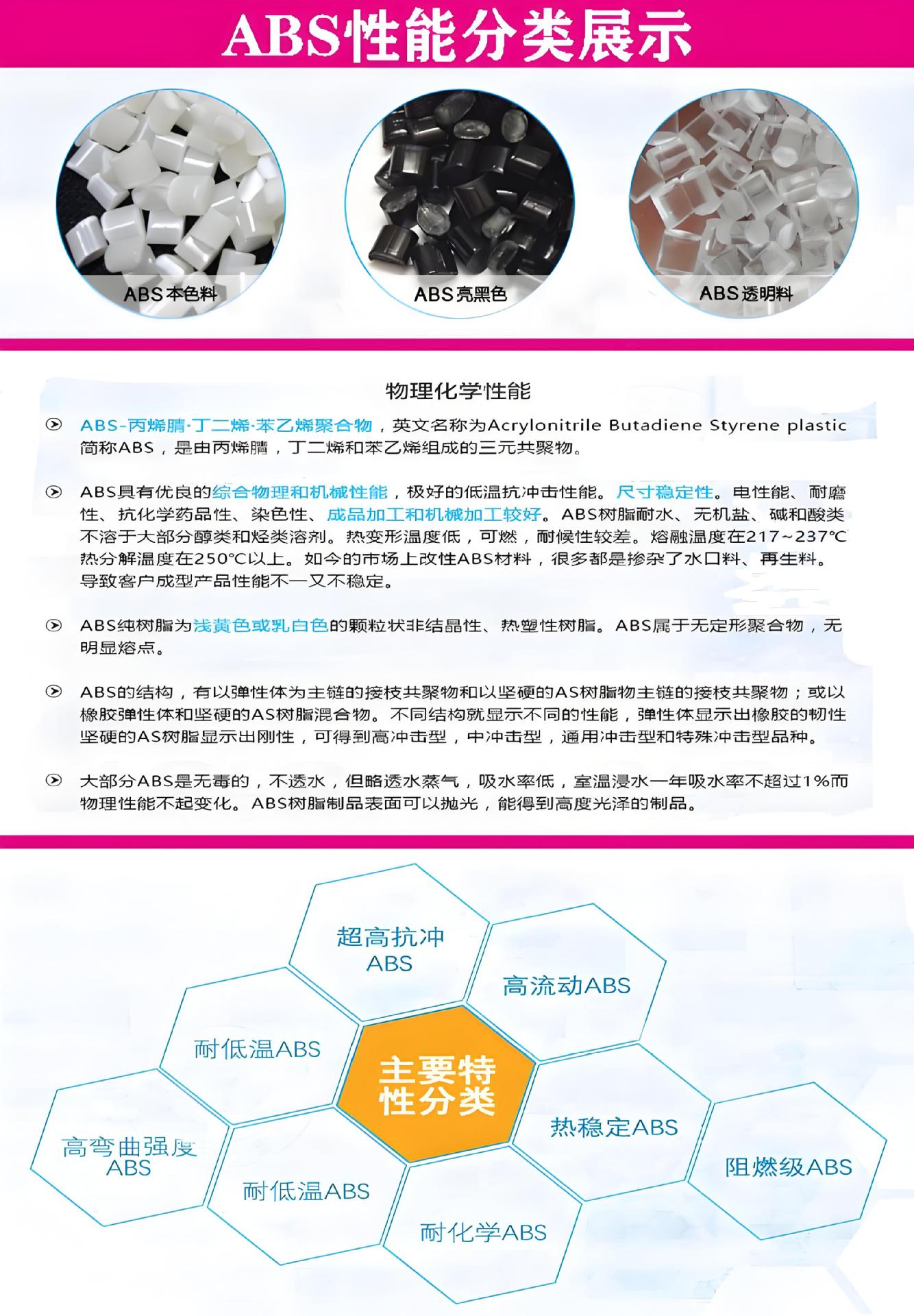 ABS PA-763台湾奇美 计算机外壳 及配件 电子产品 阻燃 注塑成型-阿里巴巴