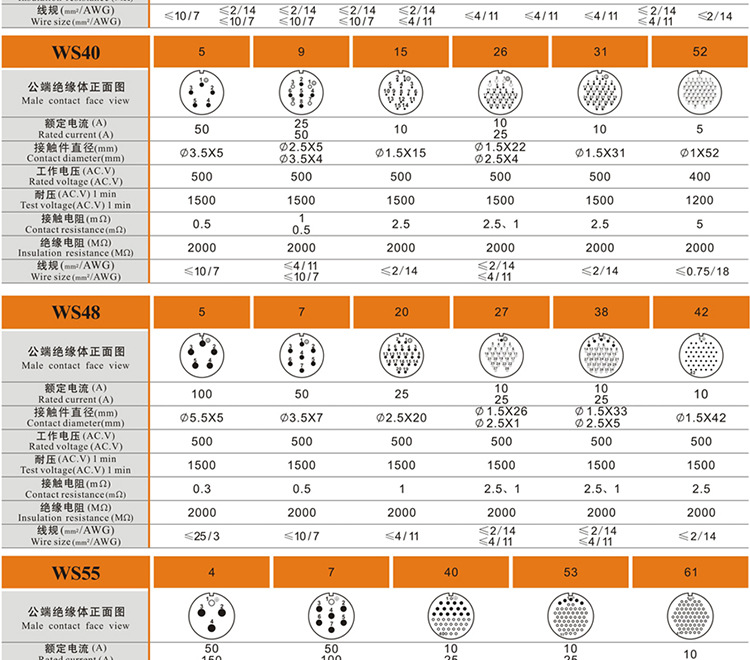 威浦航空插头WS40 5-9-15-26-31-52芯 弯式金属软管TR方形法兰座Z-阿里巴巴