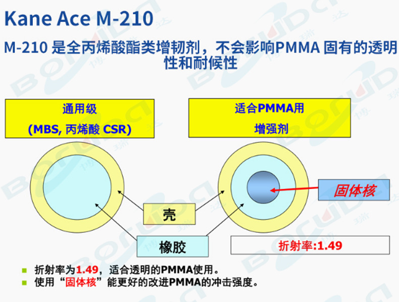 MBS日本钟渊M210 PMMA透明增韧剂抗冲击剂 KANE ACE钟渊mbs m210-阿里巴巴
