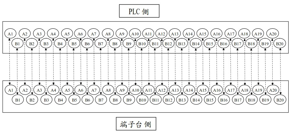FA-LTB40P-F 三菱Q系列L系列CPU\模块省配线端子排 FCN接口端子台-阿里巴巴
