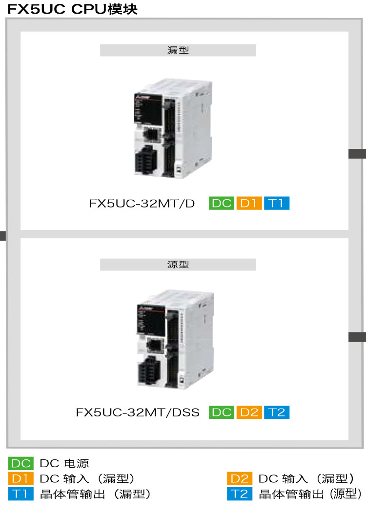三菱PLC FX3U-16/32/64/80MR/MT/DS/ES-A 220V/24V 可编程控制器-阿里巴巴