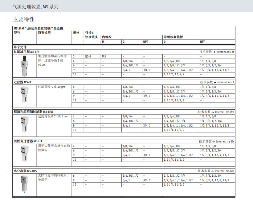 FESTO费斯托 气源处理装置组合 MSB6-1/2:C4:J4（531030）-阿里巴巴