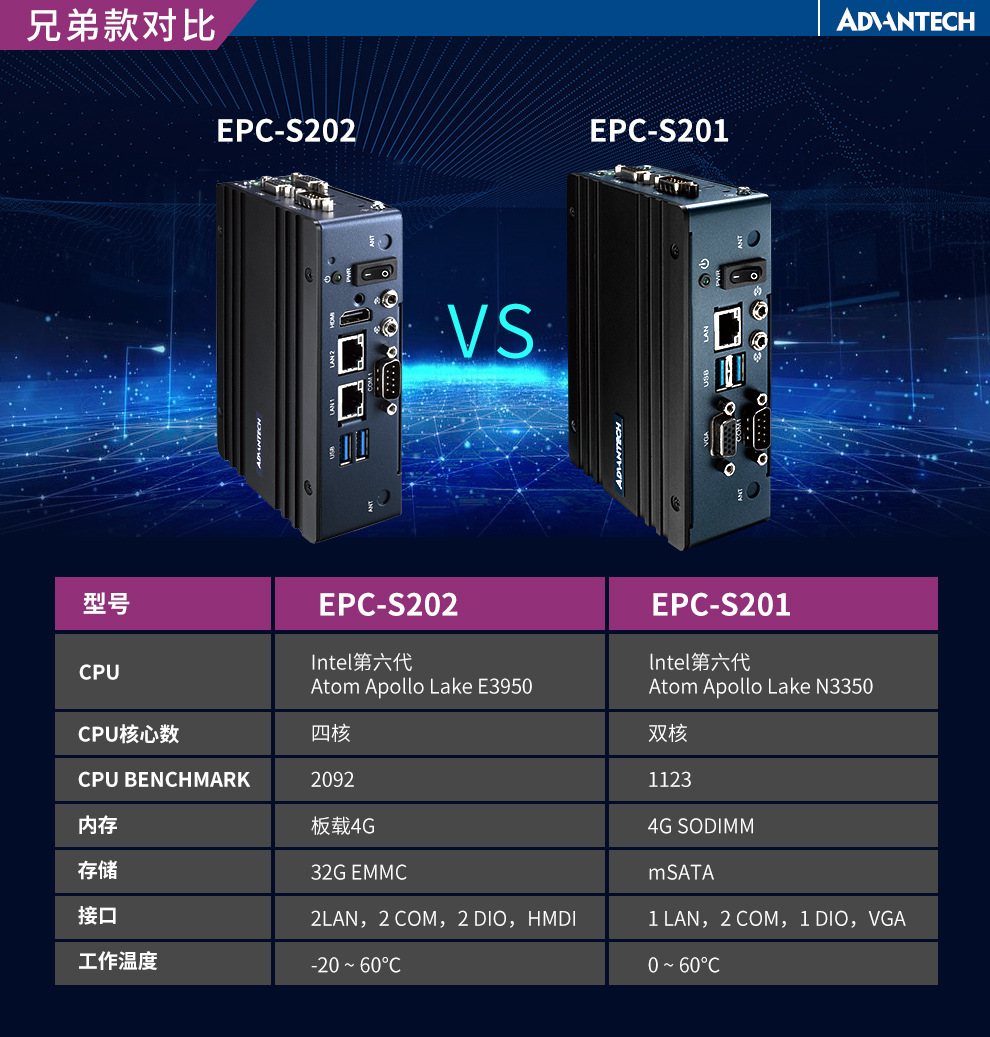 EPC-S202研华嵌入式掌上无风扇工控整机 导轨/壁挂8G+64G丰富接口-阿里巴巴