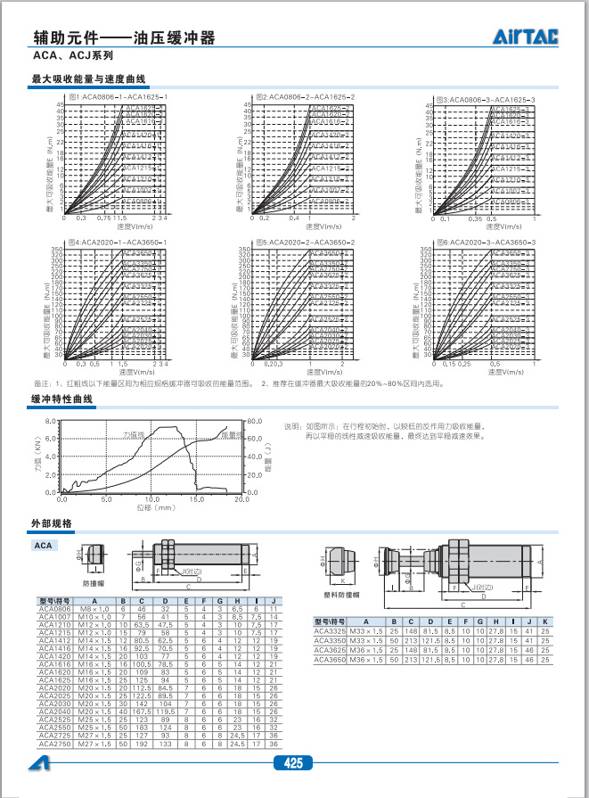 亚德客缓冲器 ACA0806-1 ACA0806-2 ACA0806-3 ACA0806-1N AirTAC-阿里巴巴