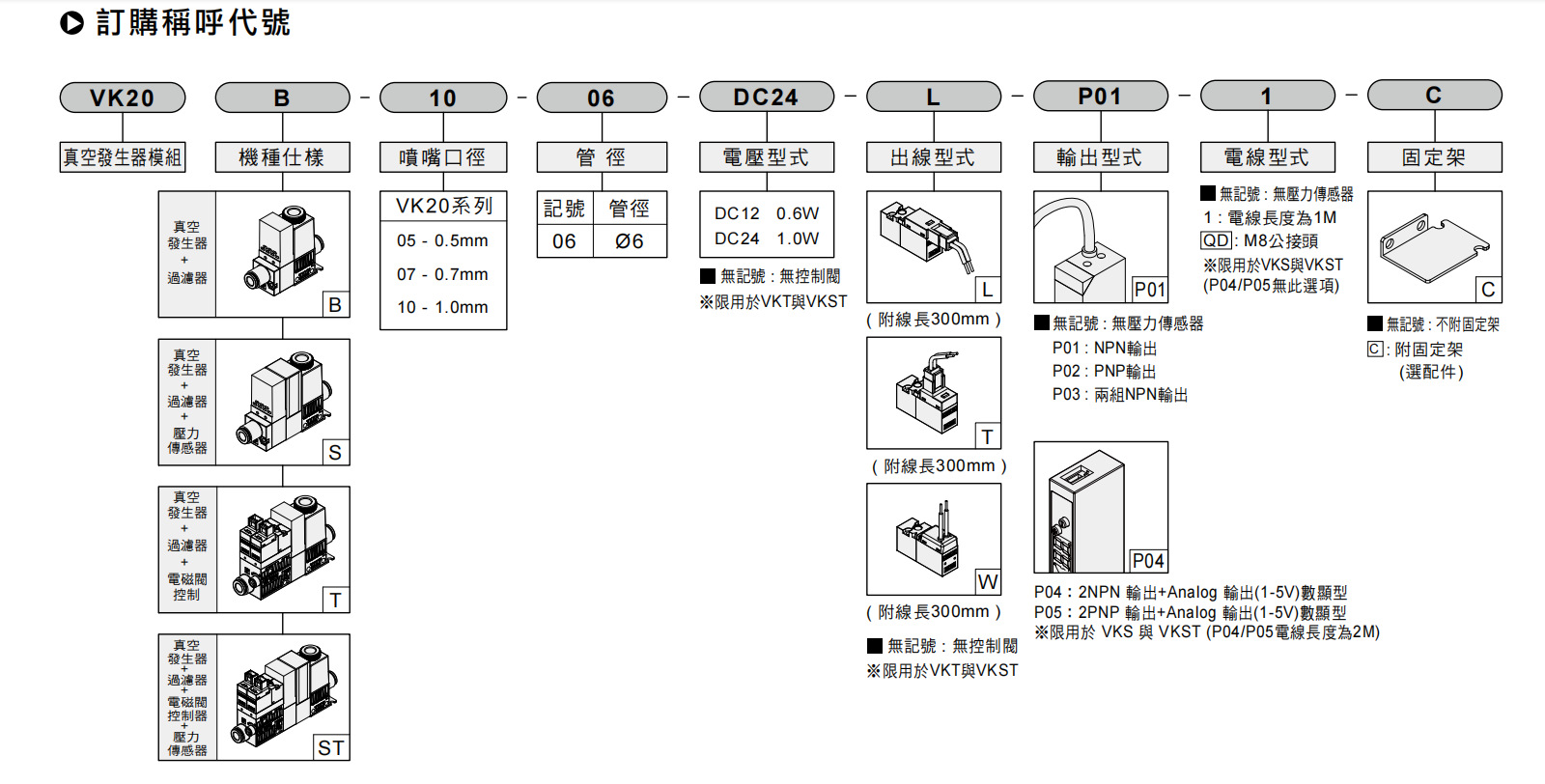 CHELIC气立可VK20系列模组化VK20ST真空发生器VK20T-1006-DC24V-L-阿里巴巴