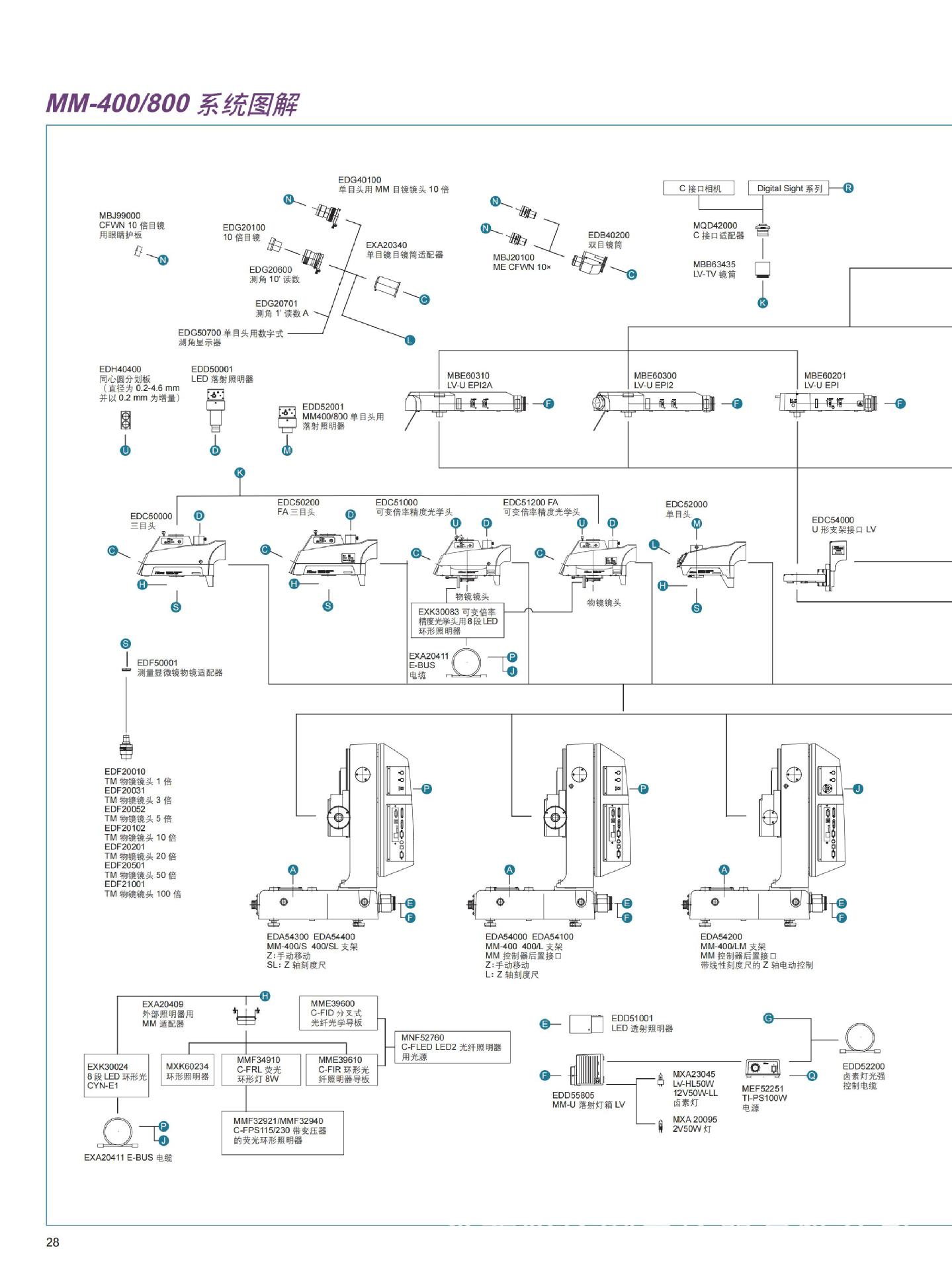 日本Nikon测量显微镜MM-800/L工具显微镜仪尼康三目电动Z轴显微镜-阿里巴巴