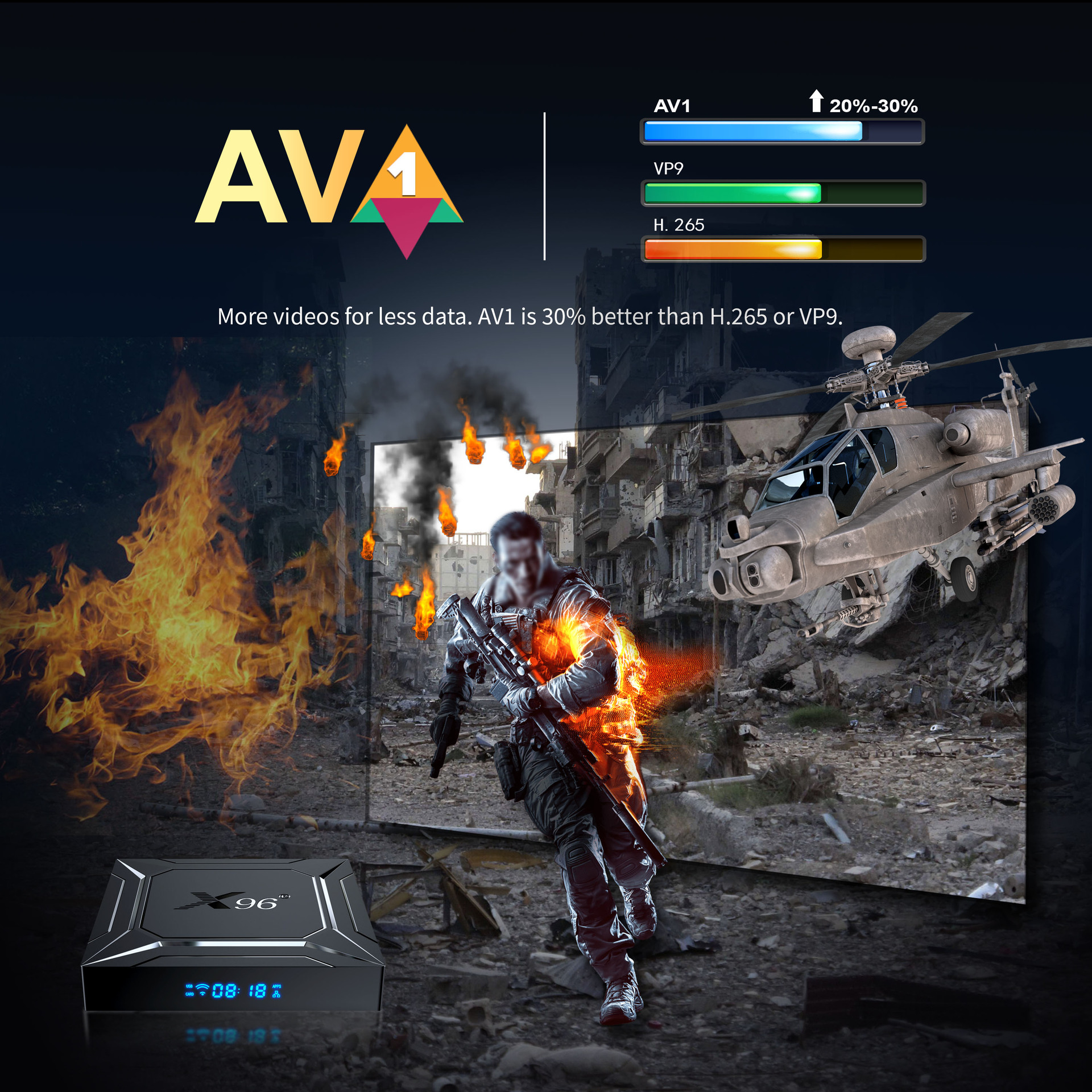 千兆X96M200网络播放器S905X5M外贸安卓14tv box跨境电视机顶盒-阿里巴巴