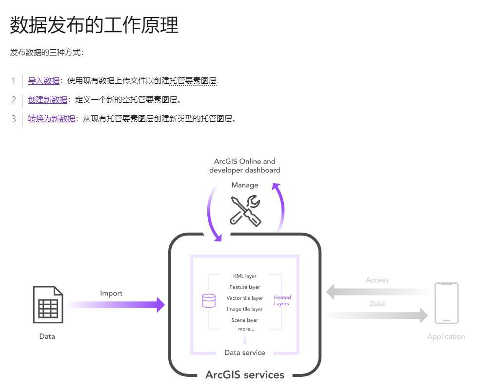 ArcGIS Pro Standard-S /A rcGIS桌面软件标准版-单机许可-阿里巴巴