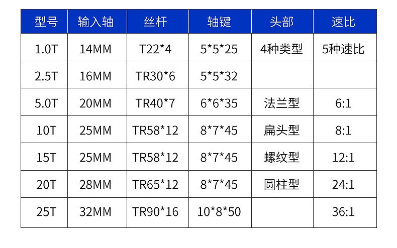 SWL丝杆升降机1T2.5T5T小型铜螺母法兰滚珠蜗轮电动减速机升降台-阿里巴巴