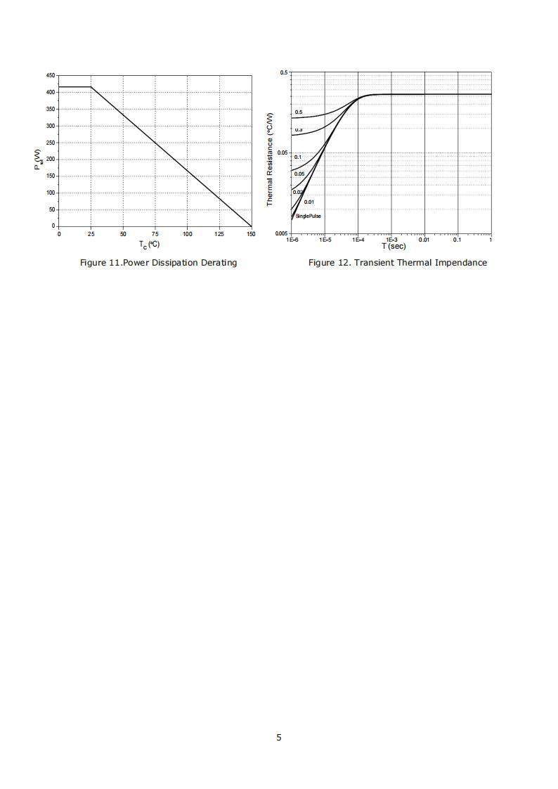 IGM0025120D英嘉通iNGACOM碳化硅1200V/25mΩ/TO247-3L SiC MOS管-阿里巴巴