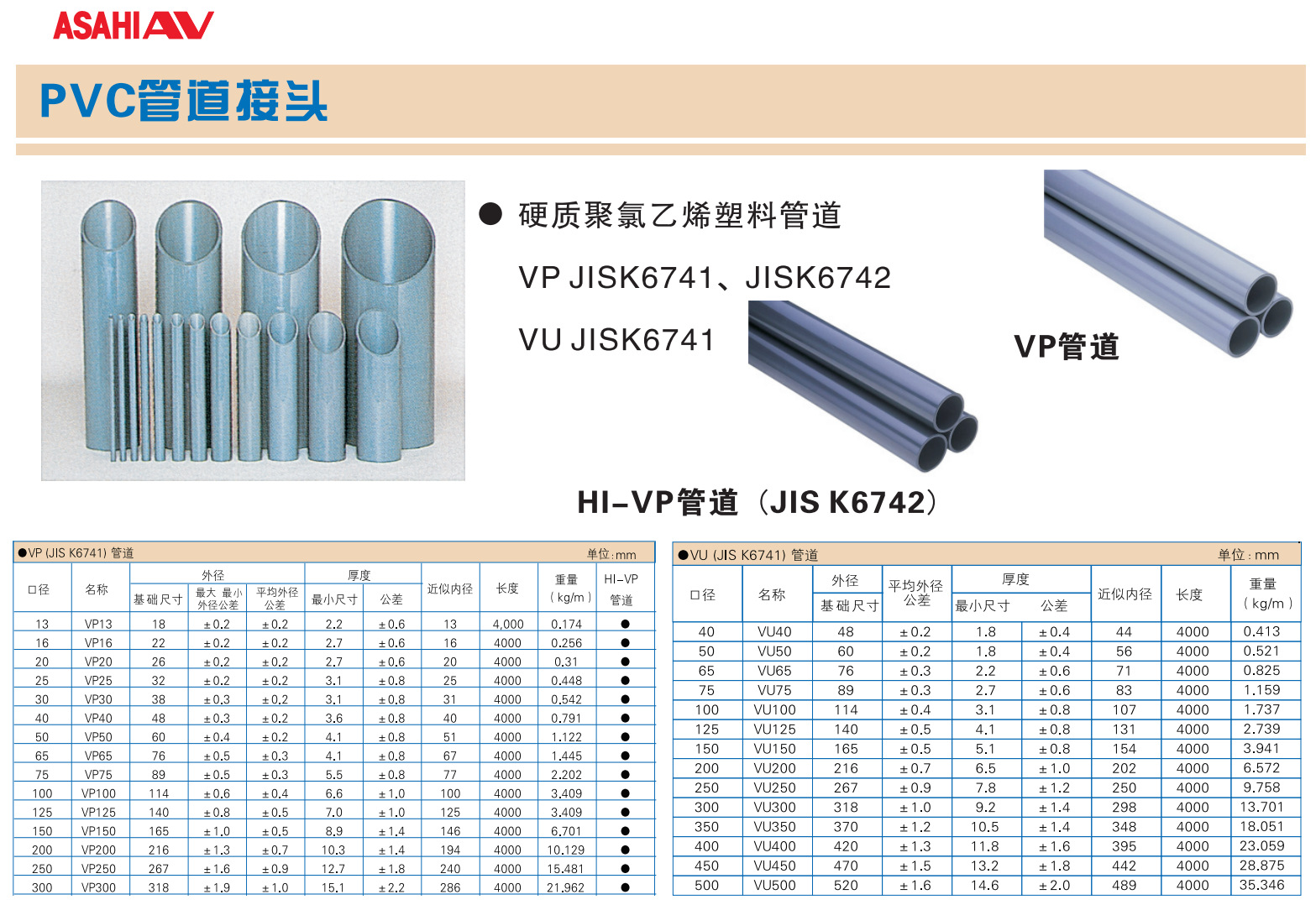 日本旭有 ASAHI AV CLEAN-PVC 继手 工业超纯水 洁净管 13A 3/8寸-阿里巴巴