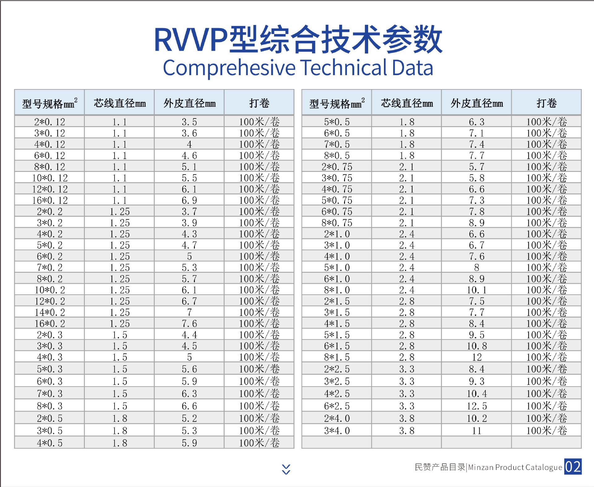 国标纯铜RVVP屏蔽信号线5 6 7 8芯0.5 0.75平方1.5音频控制电缆线-阿里巴巴