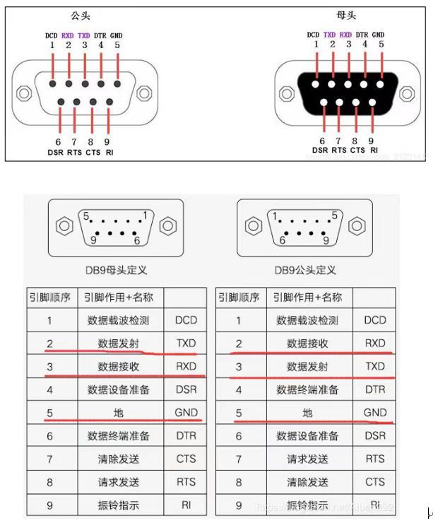 DB9公母头转接螺丝接线端子9针9孔RS232 RS485 转换板-阿里巴巴