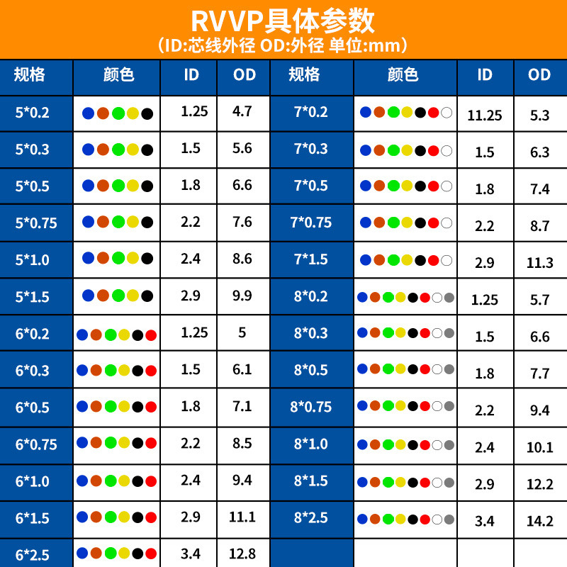 国标纯铜屏蔽线6 7 8芯0.2 0.3 0.75 1 平方信号控制屏蔽电缆RVVP-阿里巴巴