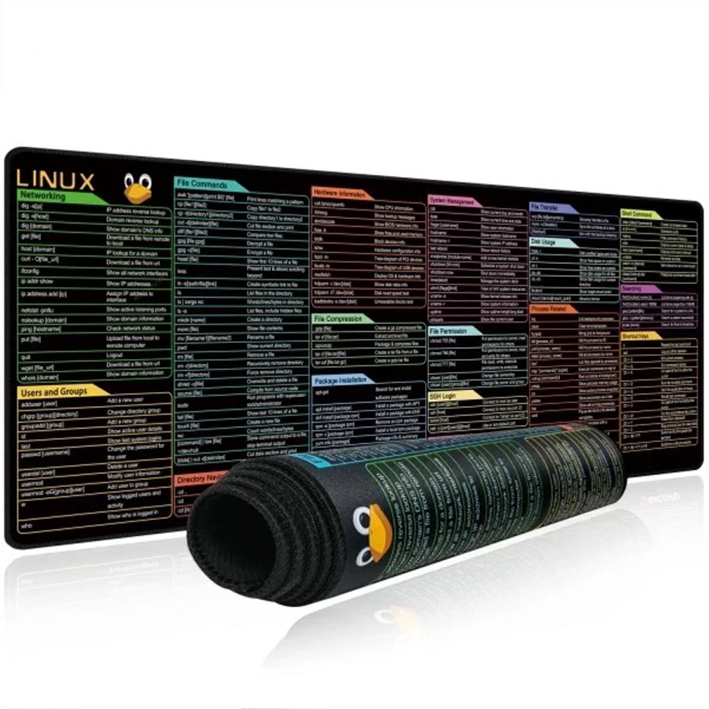 Miếng lót chuột LINUX全英文快捷键编程语言鼠标垫-阿里巴巴