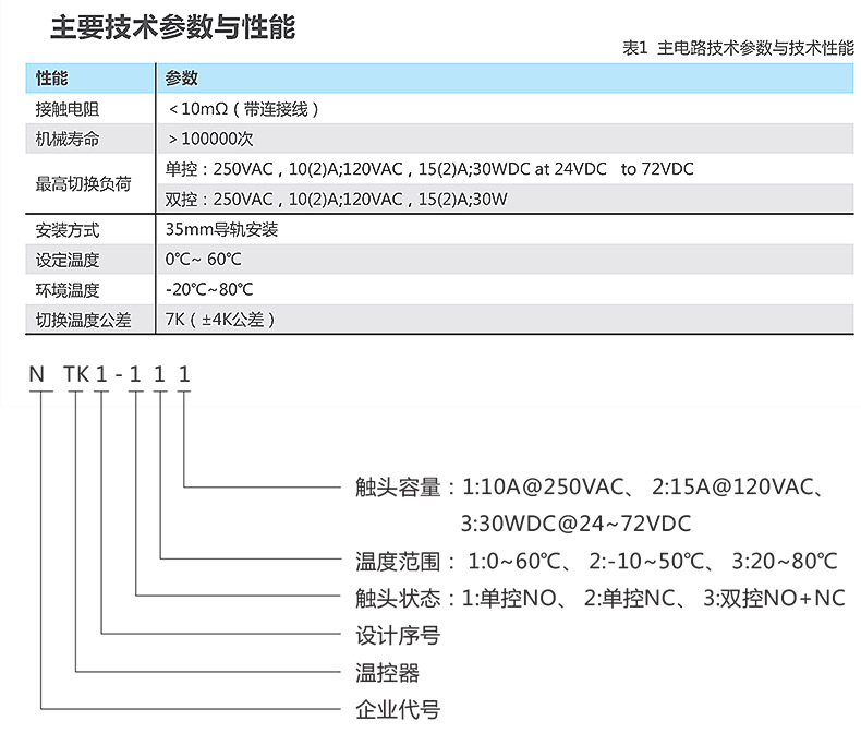 正泰NTK1-111 211 311机柜温控开关机械式风扇温控器温度控制可调-阿里巴巴