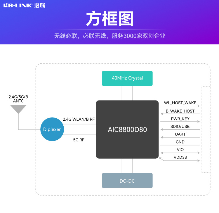 AIC8800D80WIFI6无线模块SDIO口WIFI+BT5.4投影仪Ax8双频5G爱科微-阿里巴巴