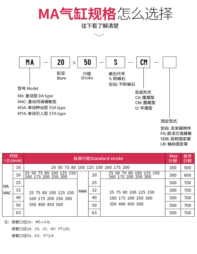 亚德客型迷你气缸MA20*25X50X75X100X150-S可调不锈钢小型迷你缸-阿里巴巴