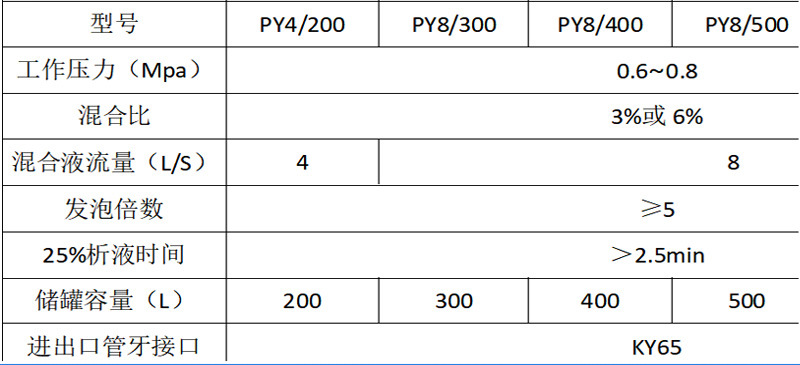 半固定式泡沫灭火装置 泡沫罐推车泡沫灭火器 移动式泡沫灭火装置-阿里巴巴
