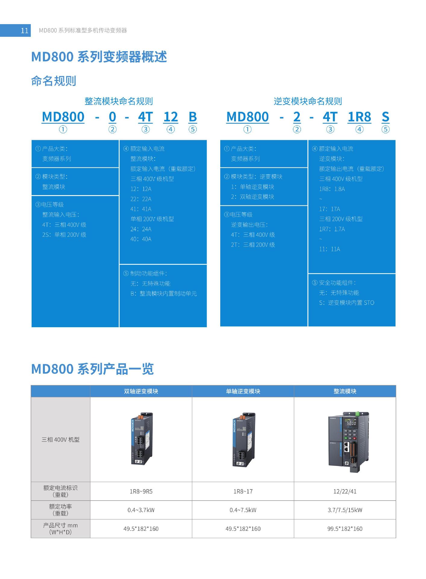汇川变频器MD800逆变系列MD800-2-4T1R8SMD800-1-4T1R8MD800-2-2T-阿里巴巴