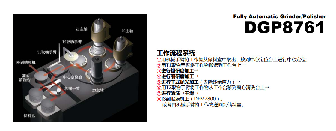 DISCO（迪斯科）DGP8761高效、精确、稳定划片-阿里巴巴