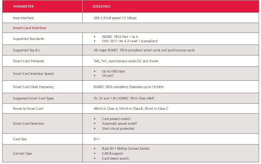 SCR3310 v2.0 Identiv USB type C SmartCard reader ideal fo-阿里巴巴