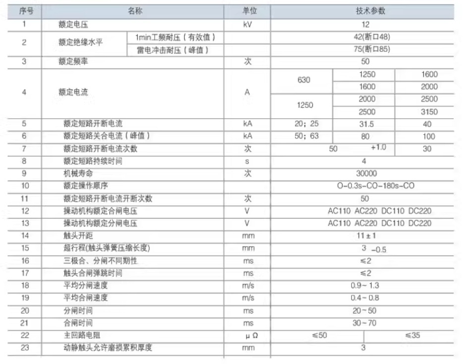 （ZN63)VS1-12 1250-31.5KA 手车式 高压真空断路器1250A 户内-阿里巴巴