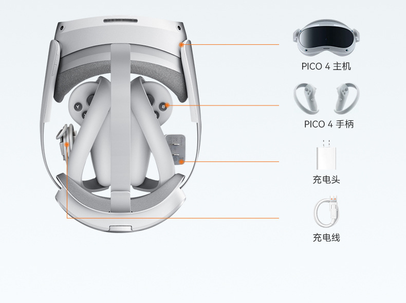 适用pico4一体机收纳包VR眼镜便携收纳盒Pico neo4专用配件袋-阿里巴巴