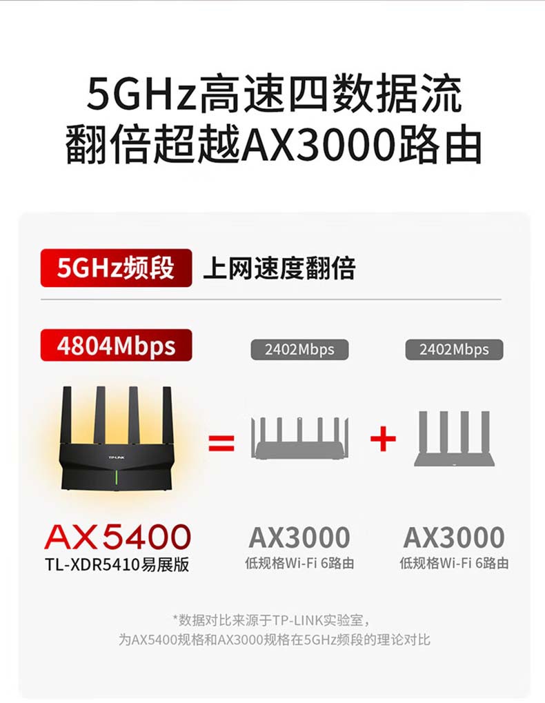 TP-LINK TL-XDR5410易展版MESH千兆AX5400双频Wi-Fi6无线路由器-阿里巴巴