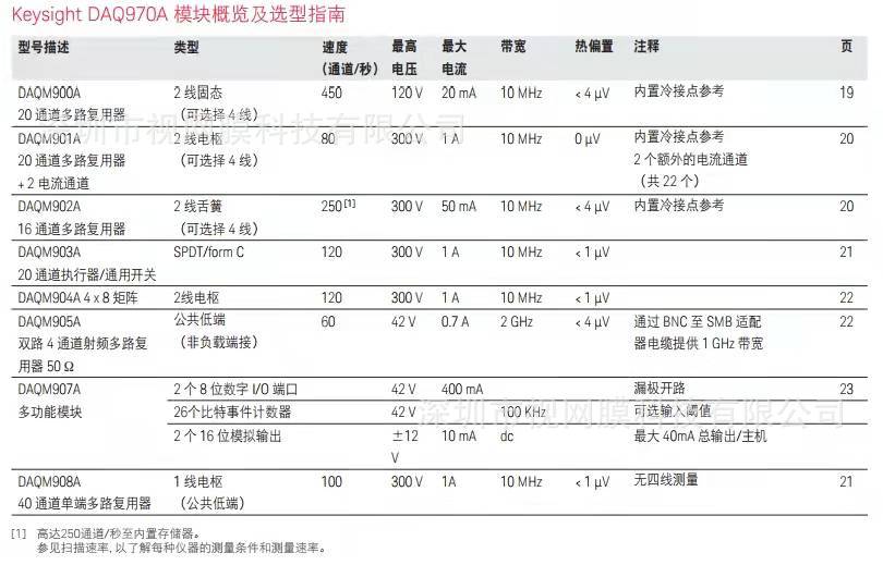 KEYSIGHT是德科技DAQ970A数据采集系统DAQM901A替代34970A-阿里巴巴