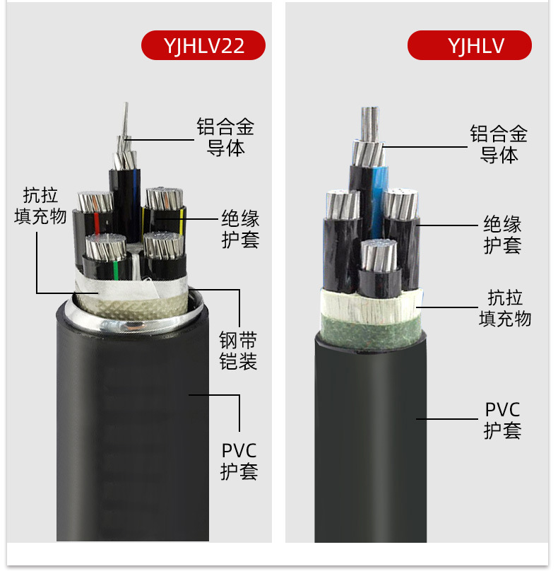 YJLHV稀土铝合金电缆yjlhv22铝芯国标3芯4芯低压电力电缆-阿里巴巴