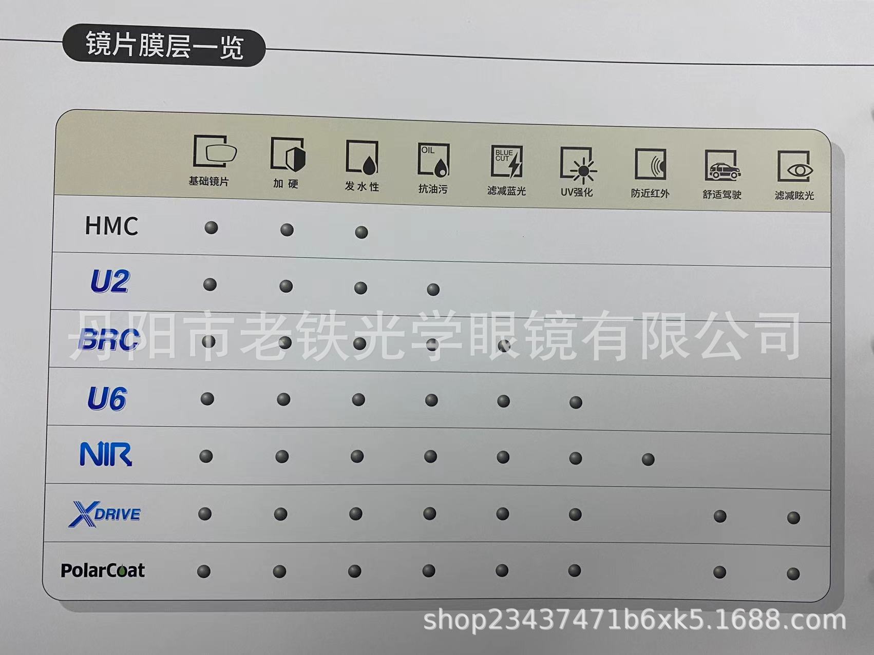 正品凯米U2 U6-X带防伪 驾驶型镜片非球面超薄镜片丹阳眼镜配眼镜-阿里巴巴