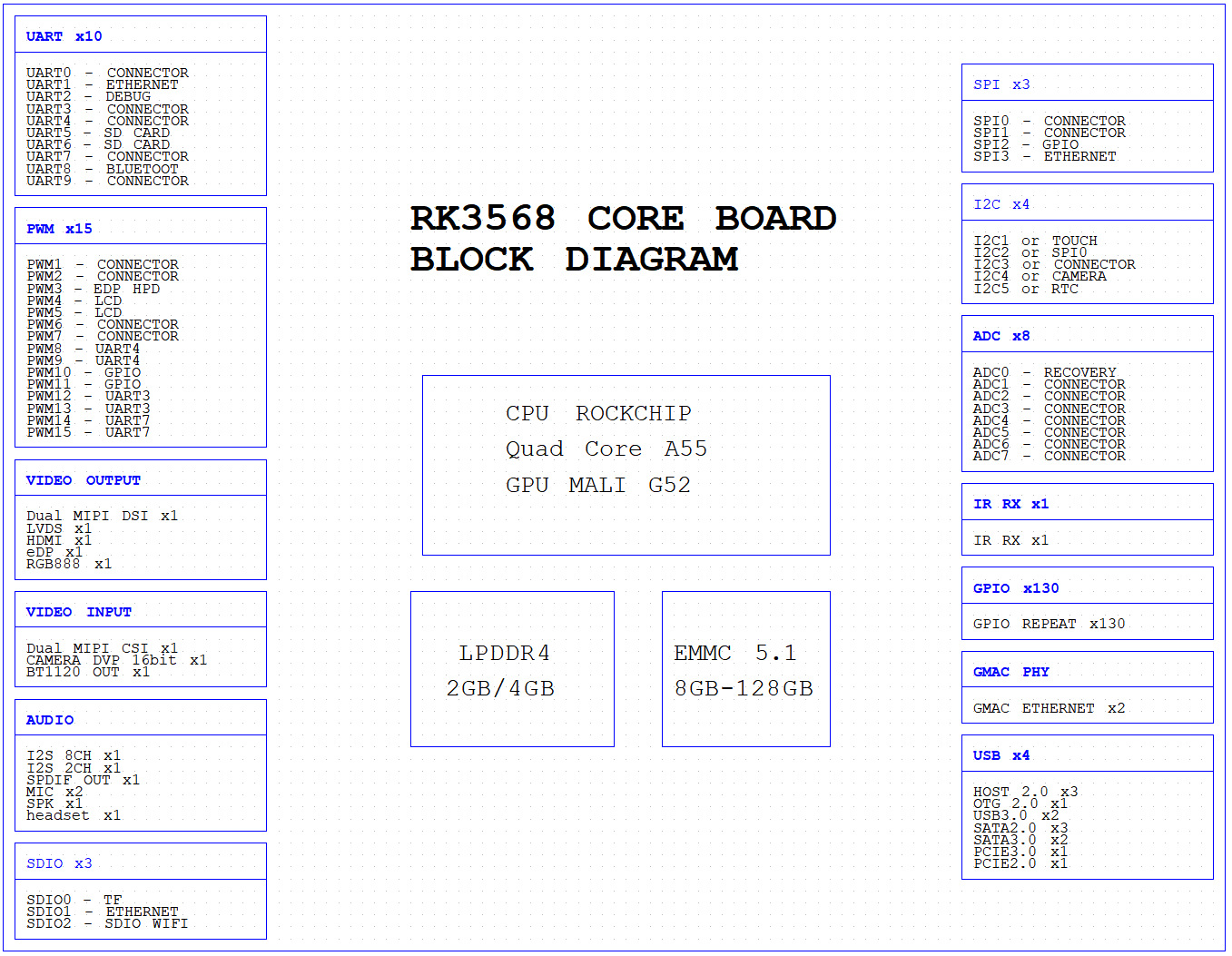 瑞芯微rk3568j开发板 工业级核心板 rockchip 荣品pro-rk3568j-阿里巴巴