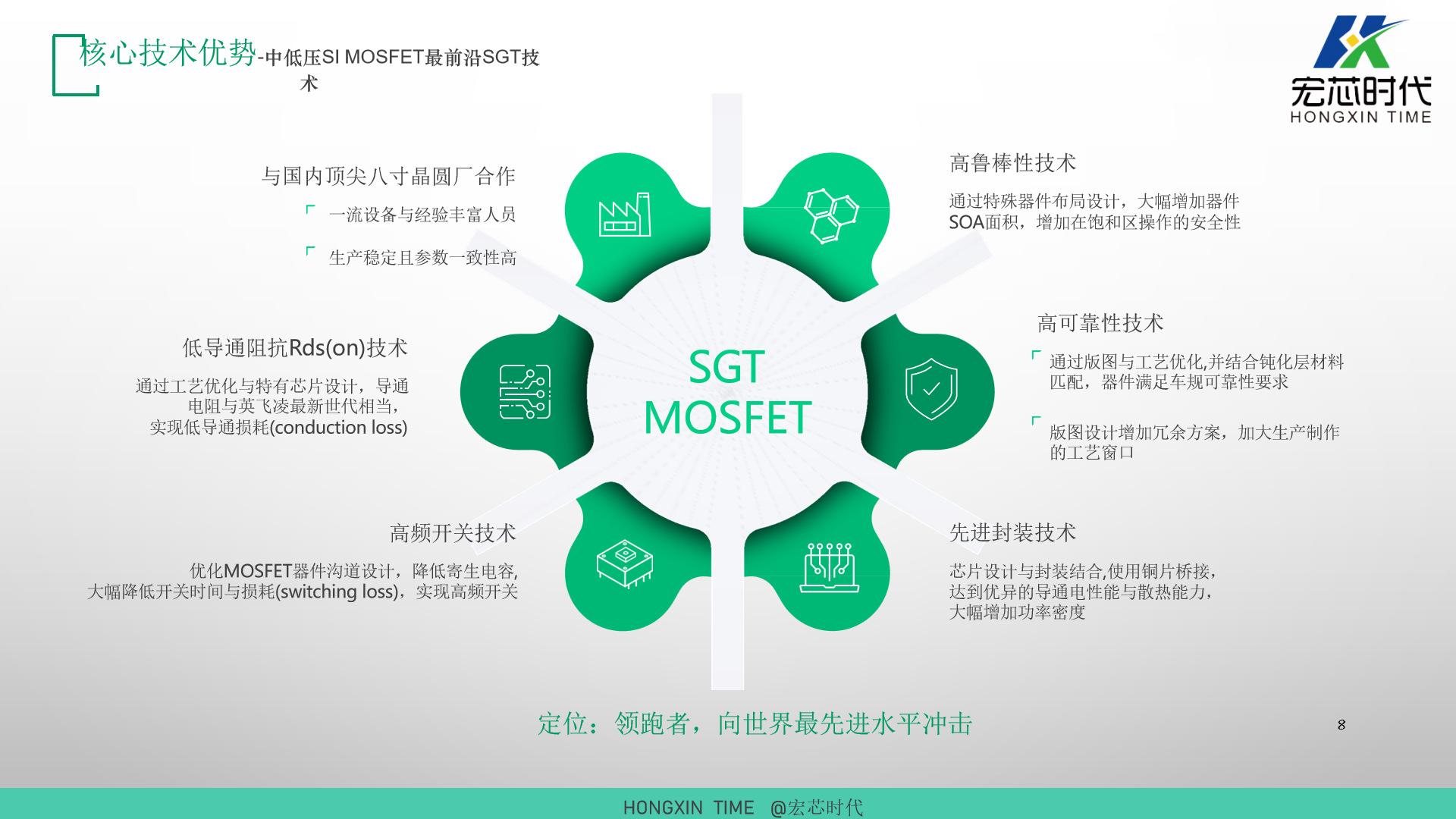 HXN7401 P沟道MOS管 -35A 代替AON7401 封装PDFN3*3-阿里巴巴