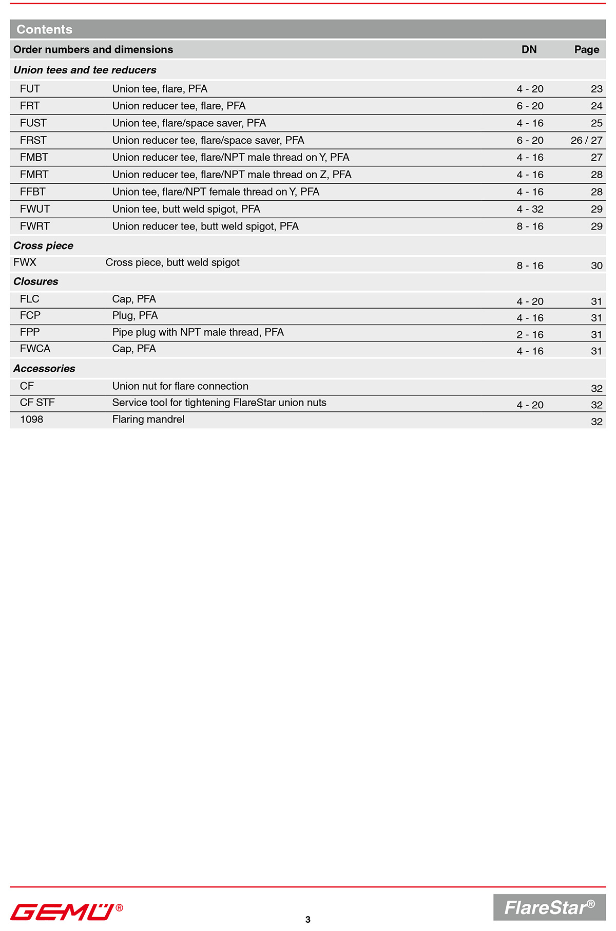 德国盖米GEMU PFA三通PFA接头PFA FITTINGS-阿里巴巴